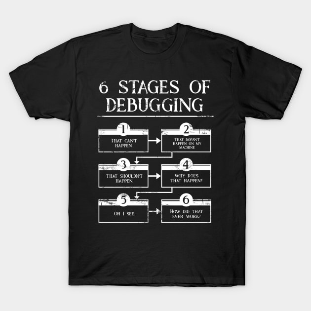 6 Stages Of Debugging Computer Programming - Programmer - T-Shirt | TeePublic